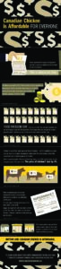 Regressive Tax Myth – Infographic_REV | Chicken Farmers of Canada